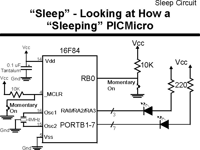 Sleep Experiment Programming And Customizing Picmicro® Microcontrollers